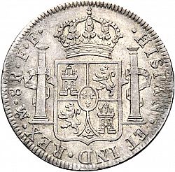 8 Reales from 1778 - SPAIN 1759-88 - CARLOS III - The Coin Database